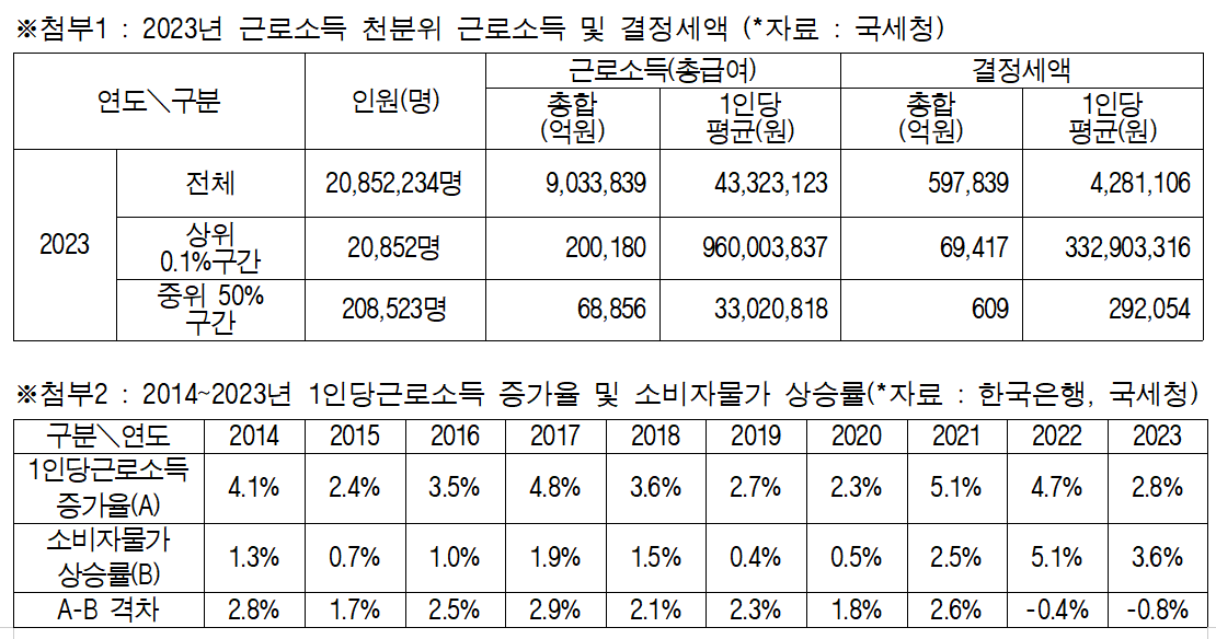 회계법인베율 | Beyul